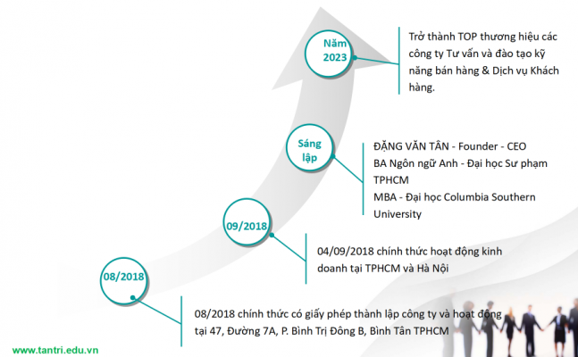 Giới thiệu Tân Trí - Tân Trí